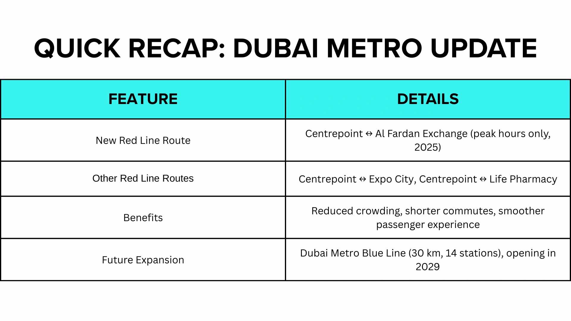 Dubai Metro’s New Red Line Route 2025: Everything You Need to ... | X-Space